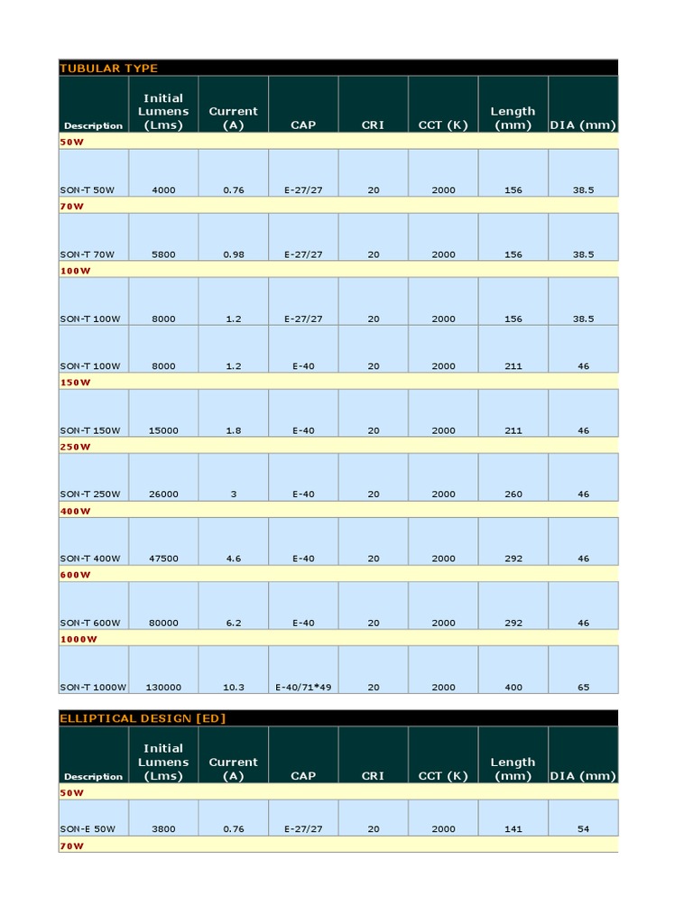 Initial Lumens (LMS) Current (A) Length (MM) : Tubular Type | PDF