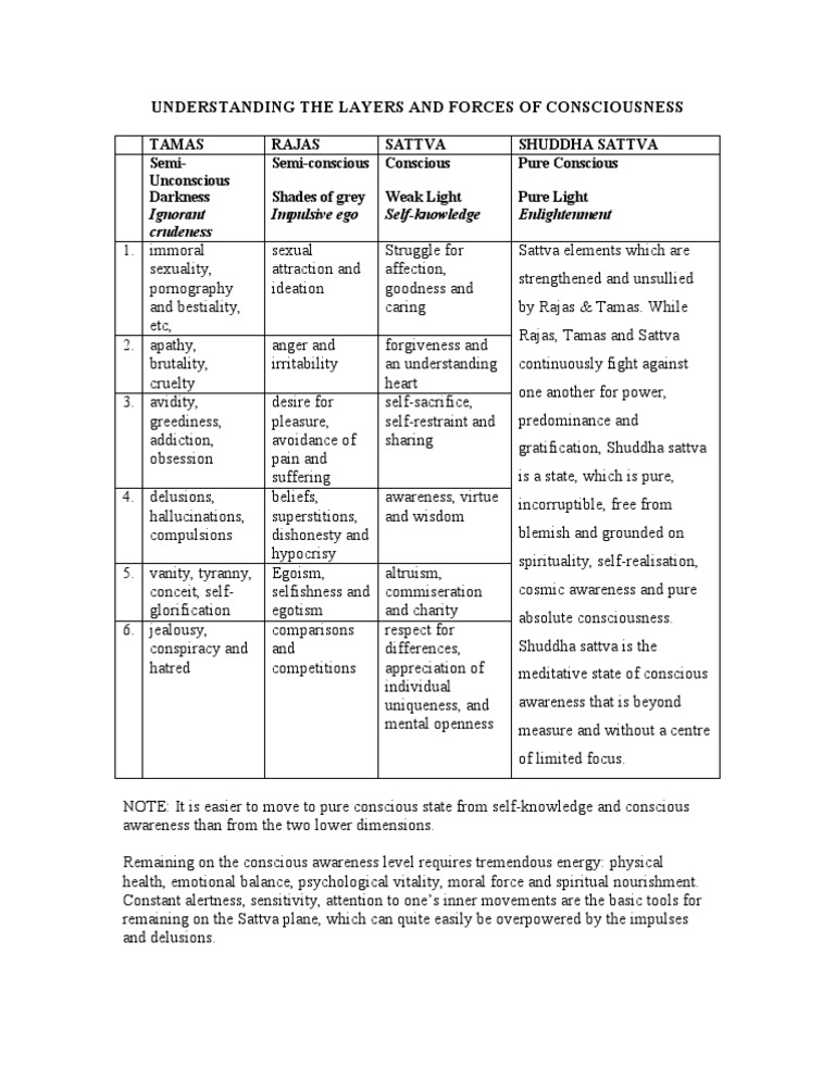 Understanding The Layers and Forces of Consciousness | PDF ...
