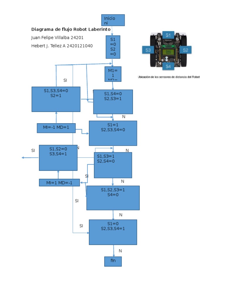 Diagrama de Flujo Robot Laberinto | PDF