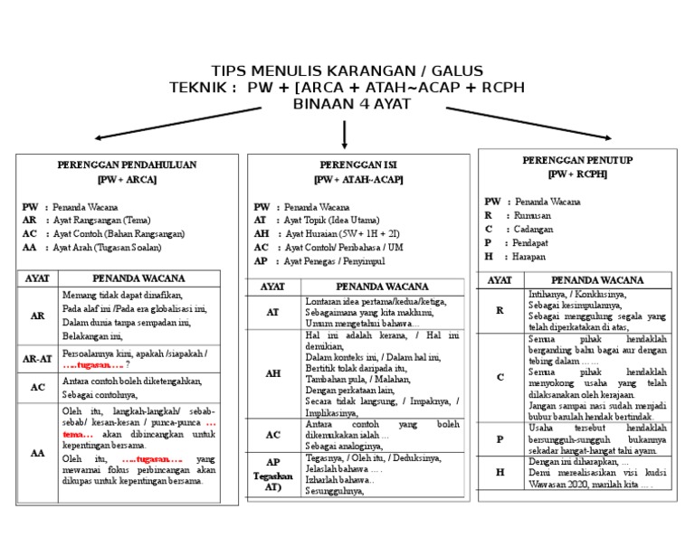Tips Menulis Karangan Galus | PDF