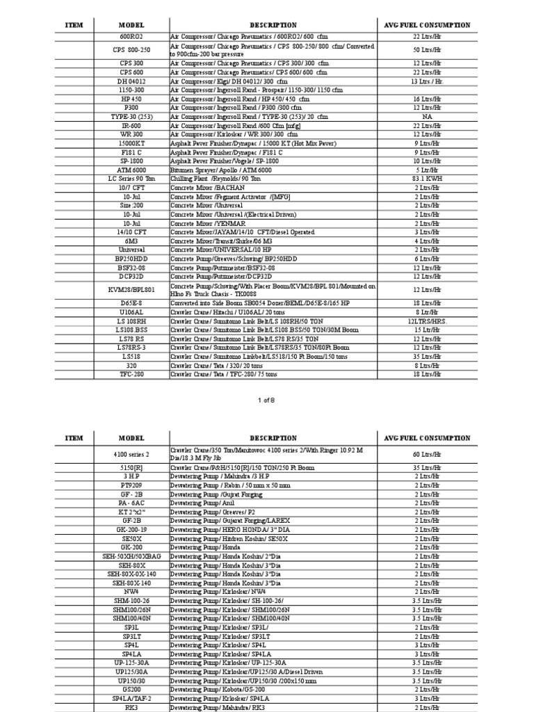 Fuel Consumption Sheet | PDF | Construction Equipment | Nature