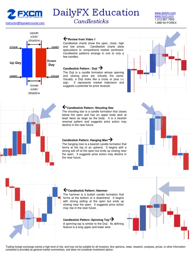 Essential Candlestick Patterns Guide | PDF