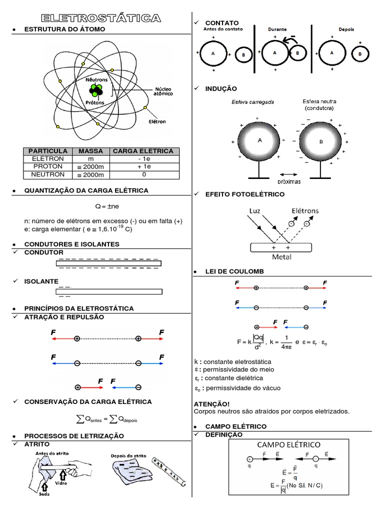 Eletrostática | PDF | Eletrostática | Carga elétrica