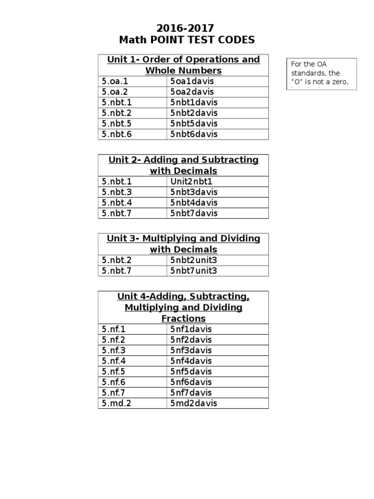 2016-2017 Math Point Test Codes: Unit 1-Order of Operations and Whole ...