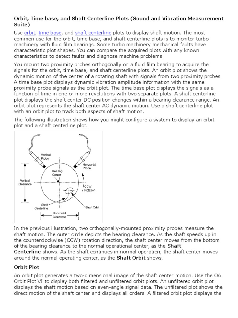 Orbit, Time Base, and Shaft Centerline Plots for Machinery Fault ...