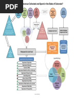 Flow Chart - Marijuana Revenue 04-06-2015 Plain