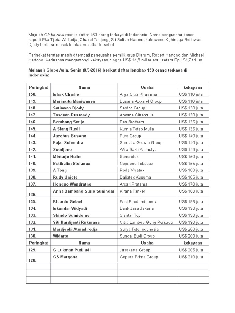 Daftar 150 Orang Terkaya Di Indonesia | PDF Daftar 150 Orang Terkaya Di Indonesia | PDF