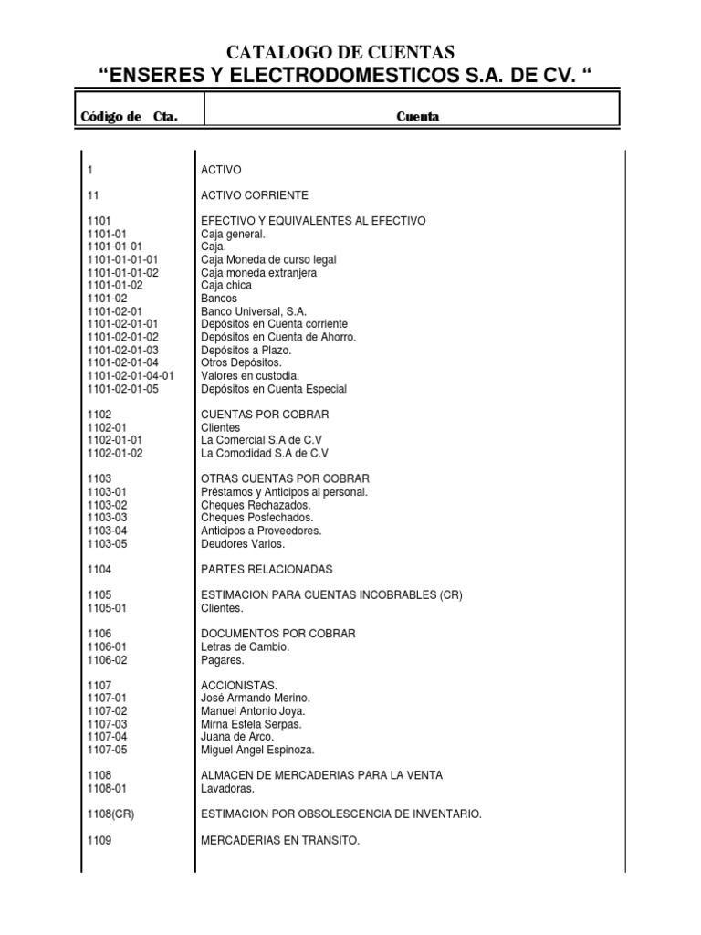 Catalogo de Cuentas Empresa Comercial | Bancos | Servicios financieros