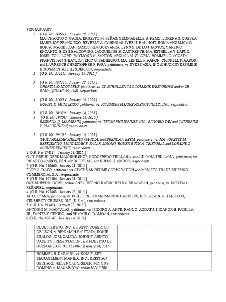 Labor Case List | PDF