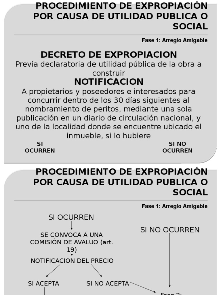 004 Procedimiento de Expropiacion Esquema B | PDF | Dominio eminente ...