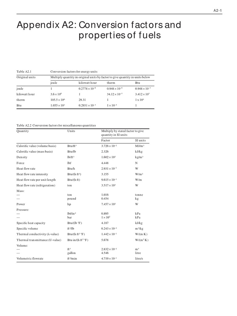 Appendix A2: Conversion Factors and Properties of Fuels | PDF