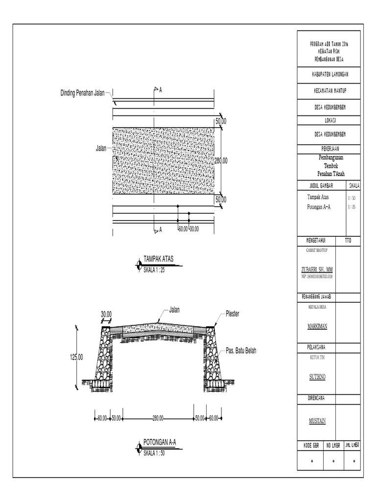 Gambar Plengsengan | PDF