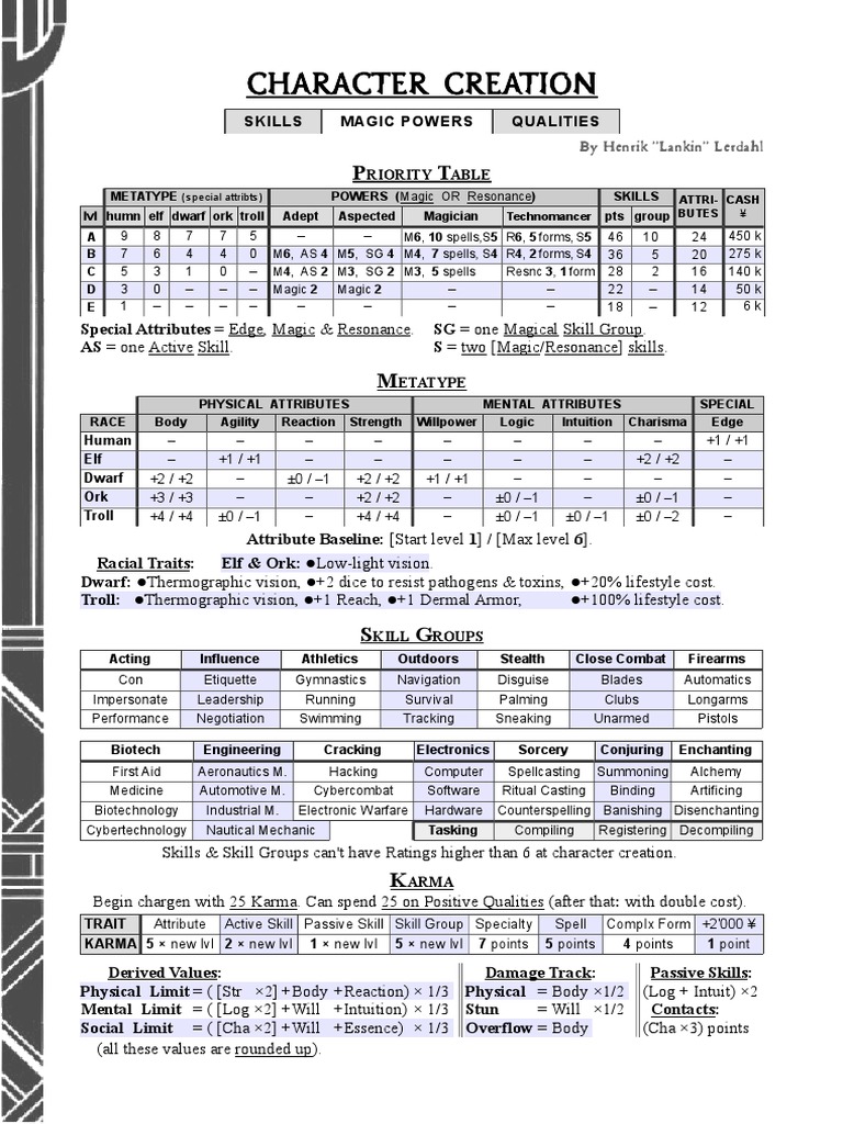 Character Creation Summary For Shadowrun Pdf Magic Paranormal