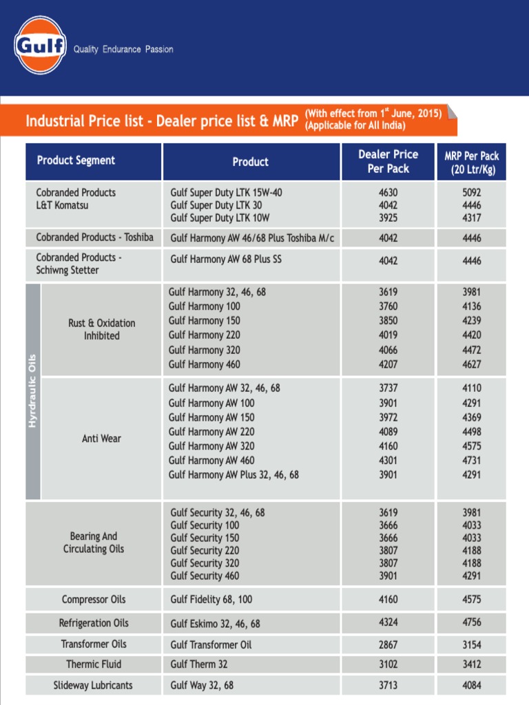 Mrp Sdp Price List (2)
