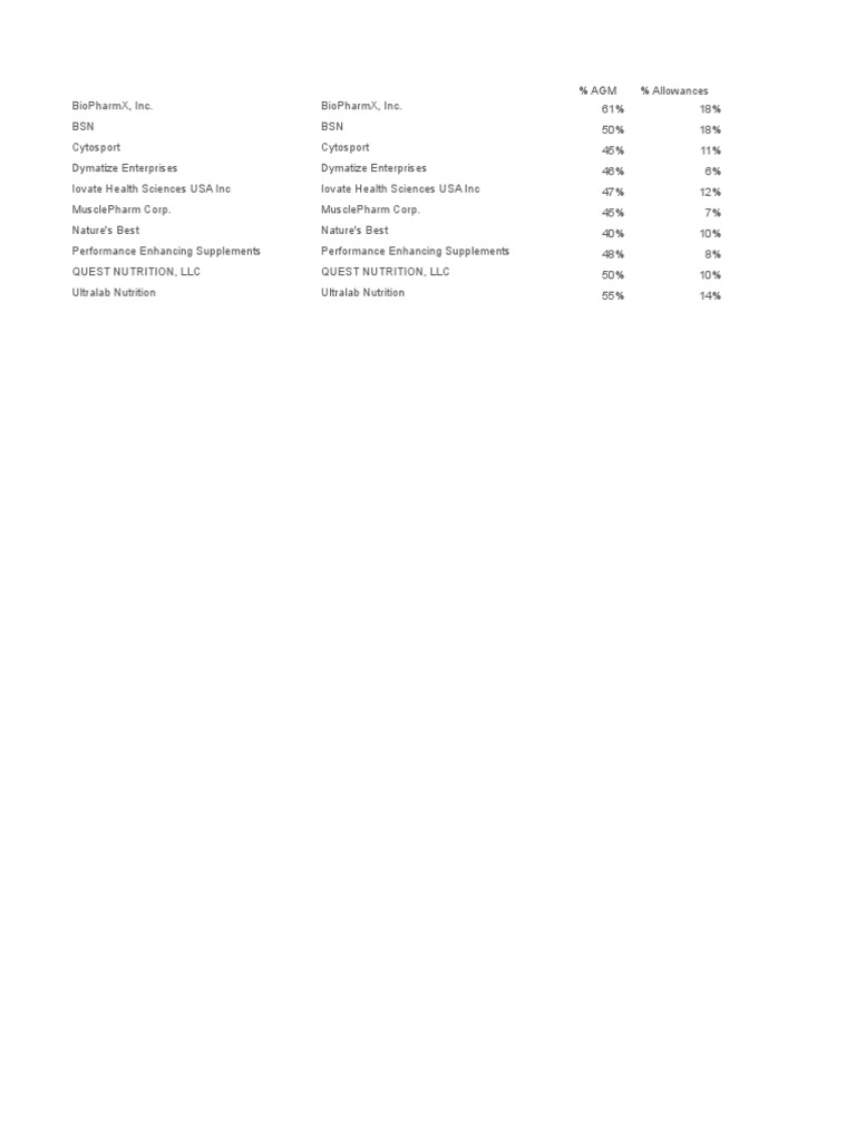 Gross Margin Analysis Pdf