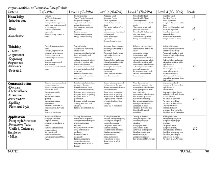 Argument Essay Rubric 1 | PDF | Essays | Argument
