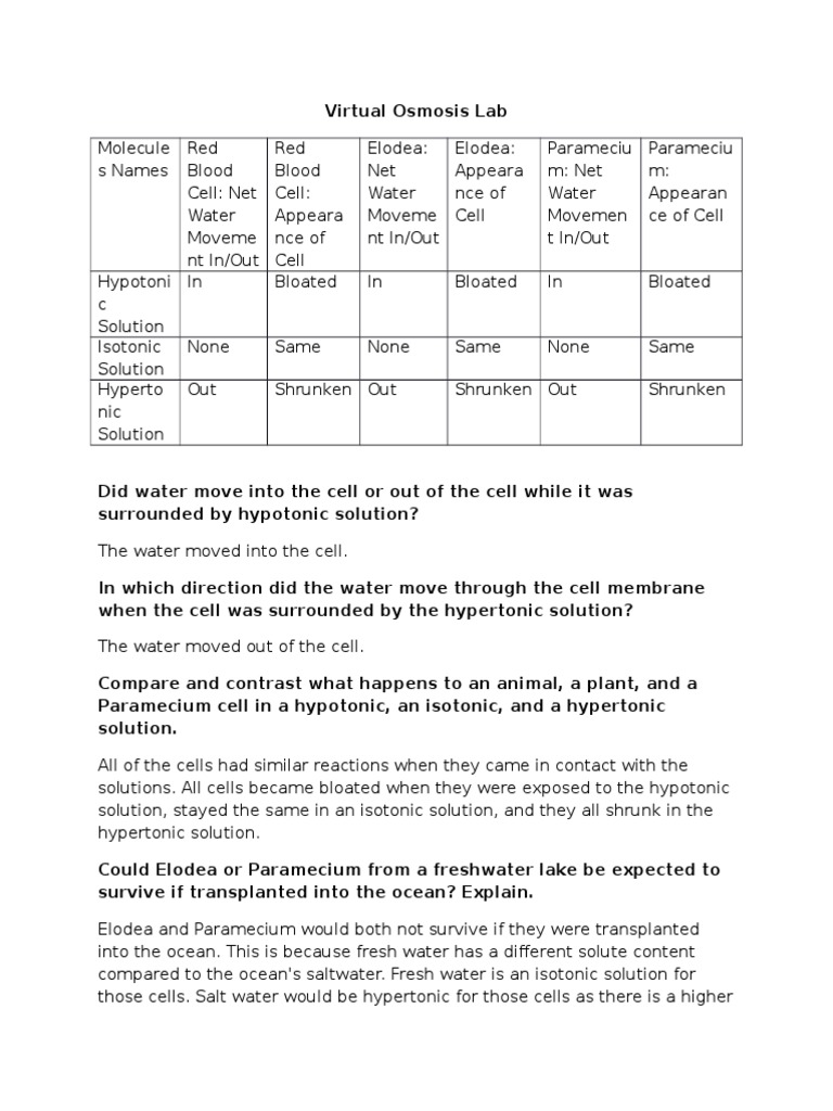 Virtual Osmosis Lab | Download Free PDF | Osmosis | Cell Biology