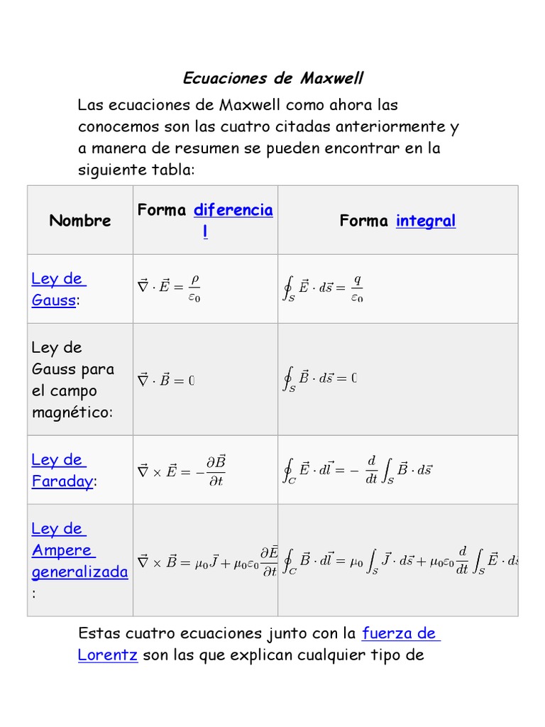 Ecuaciones de Maxwell | Ecuaciones de Maxwell | Campo magnético