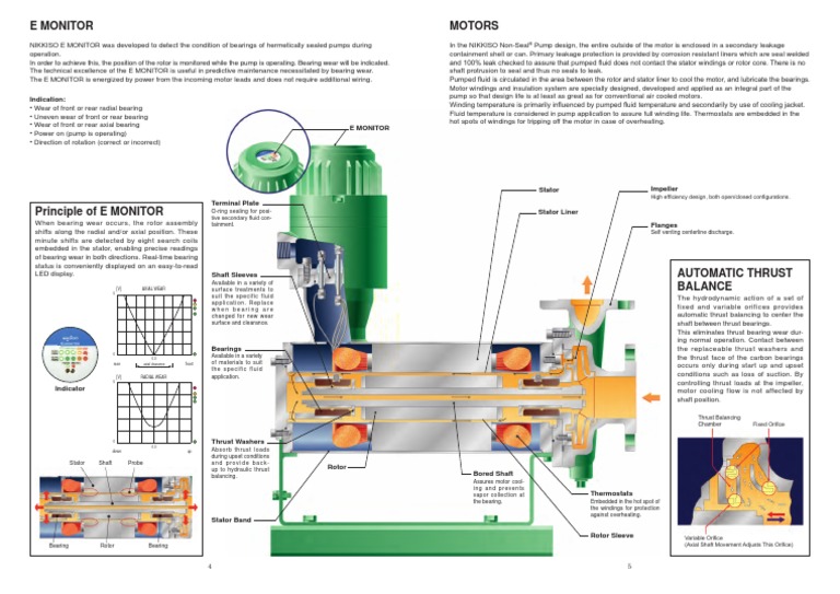 Canned Pump | PDF | Bearing (Mechanical) | Pump