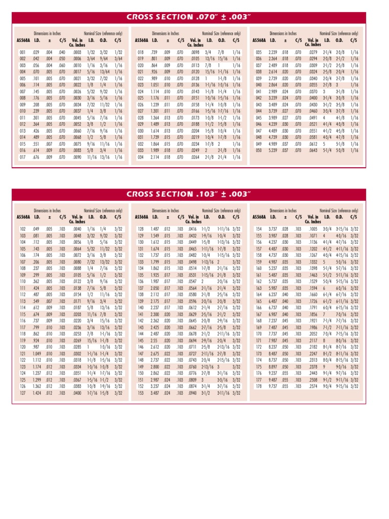 O Rings Chart | Download Free PDF | Mechanical Engineering | Nature