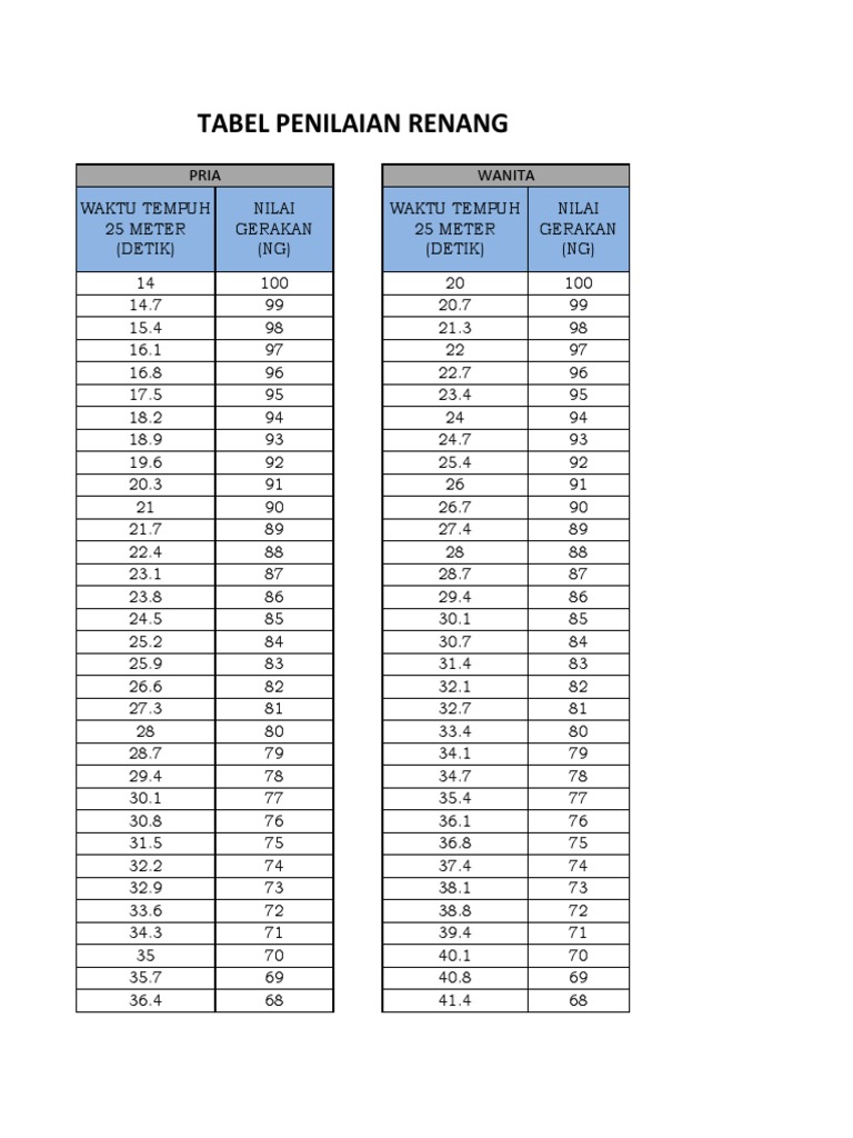 Tabel RENANG PDF | PDF