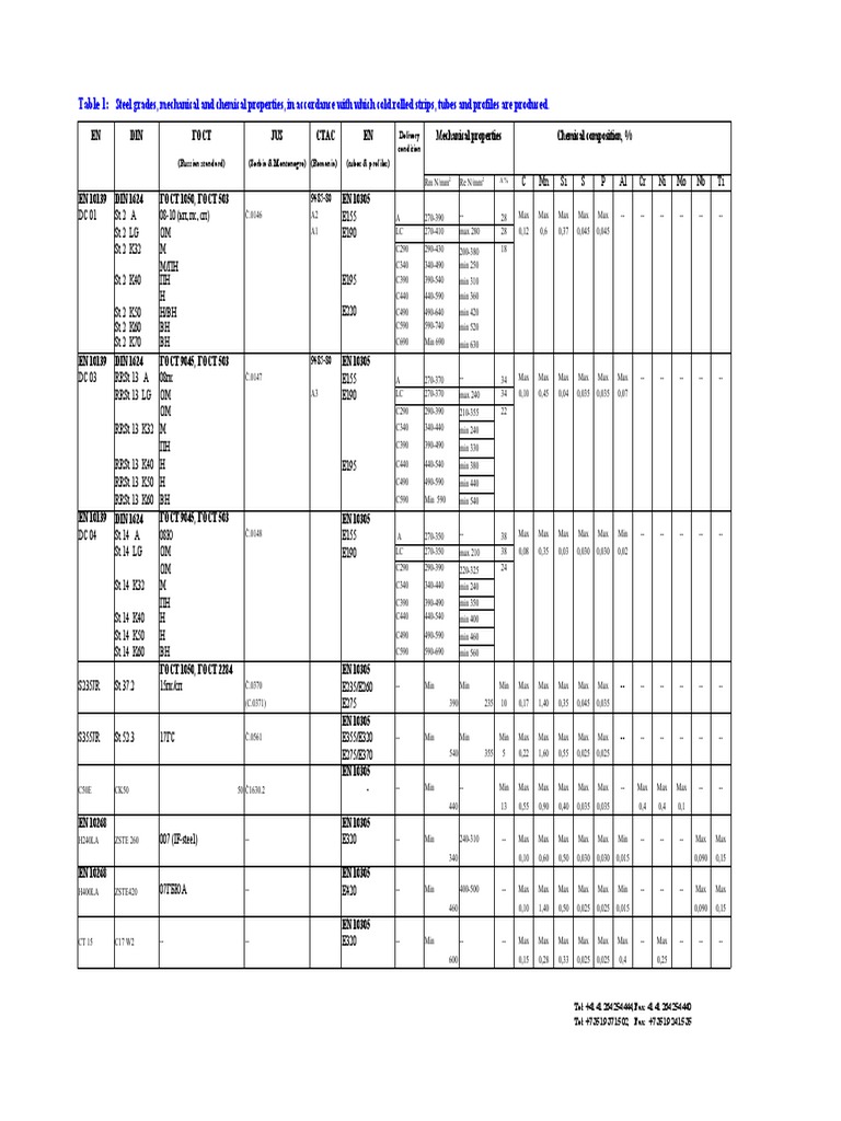 En 10139 | PDF | Chemical Substances | Metals