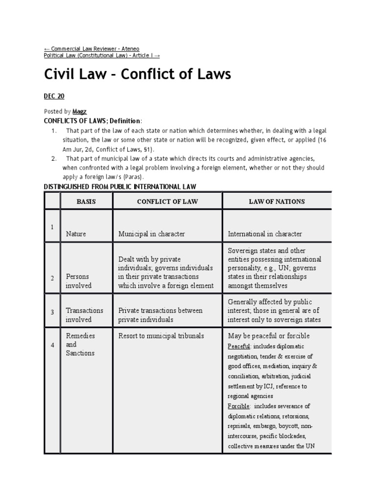 Conflict of Laws | Probate | Will And Testament
