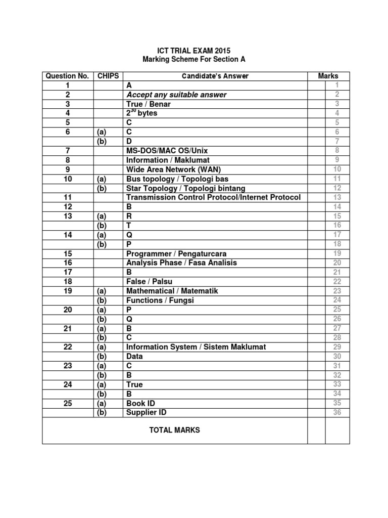(Skema) Ict SPM 2015 Trial (Pahang) | PDF | Spreadsheet | Computer Network