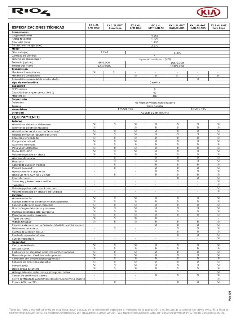 Especificaciones técnicas y equipamiento de diferentes versiones de un ...