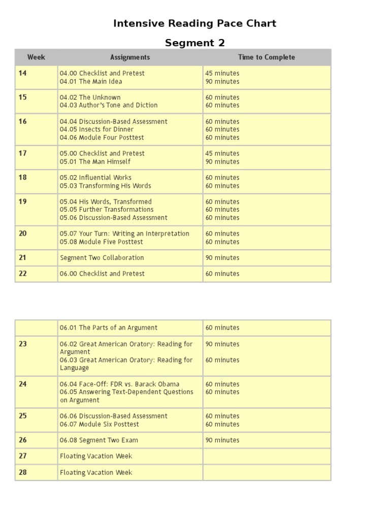 Intensive Reading Pace Chart: Segment 2 | PDF | Career & Growth ...