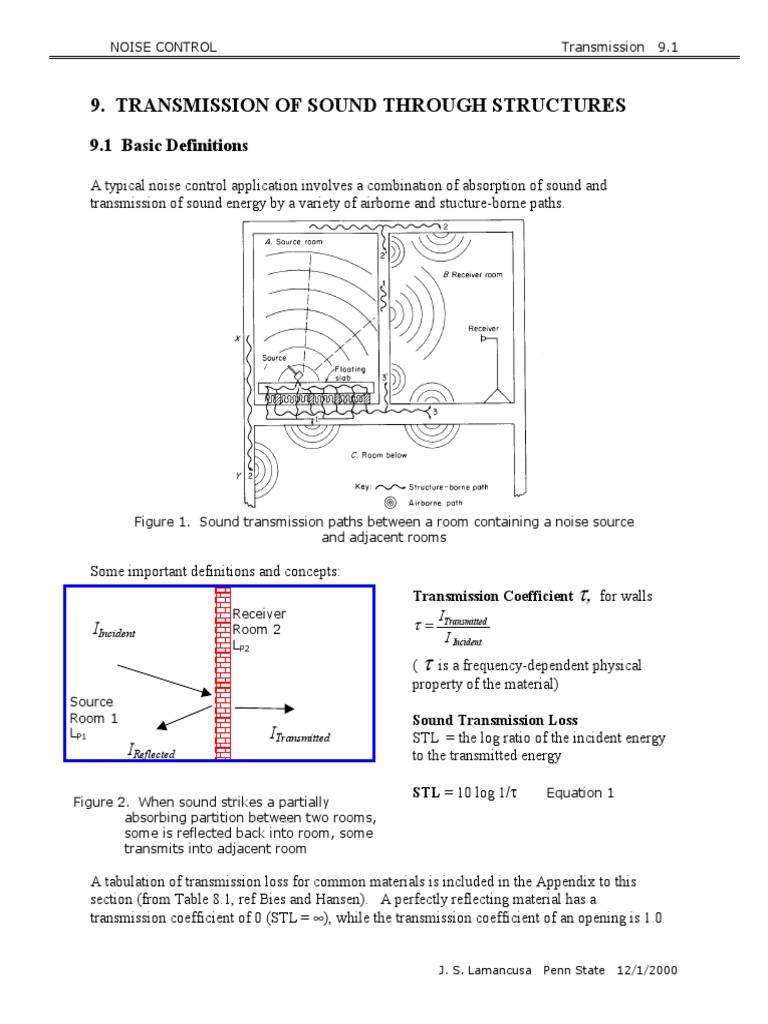 Sound Transmission Loss Explained | PDF | Normal Mode | Physical Phenomena