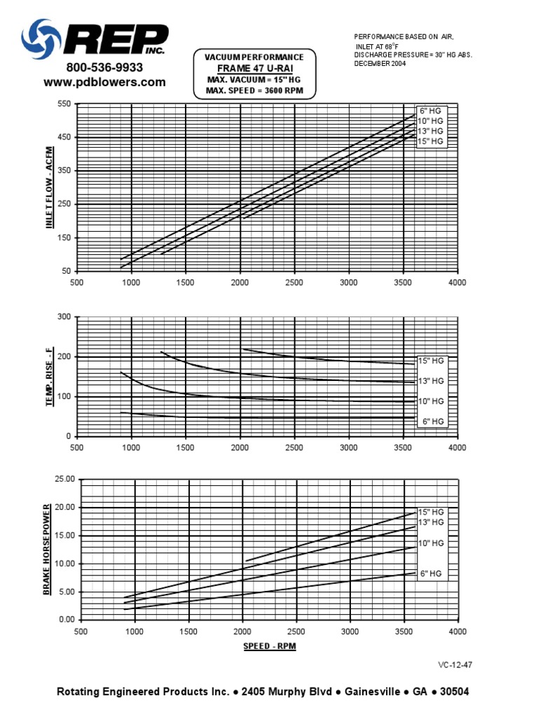 47 Urai Vacuum Performance Curve | PDF | Transportation Engineering ...