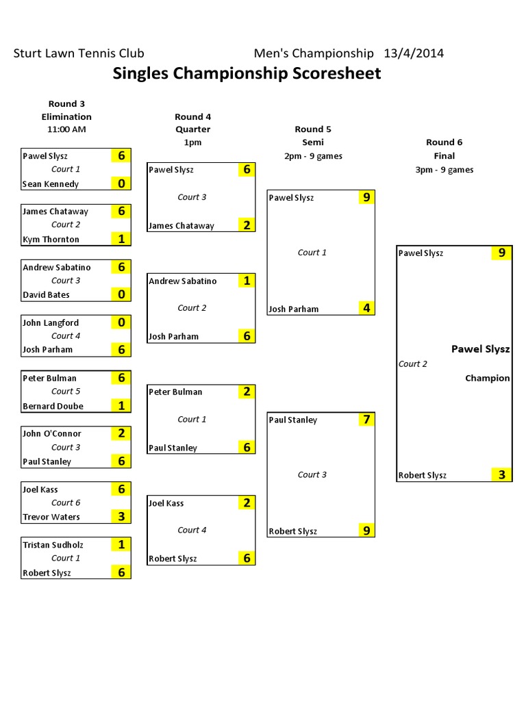 Champ Scores 2014 Singles | PDF