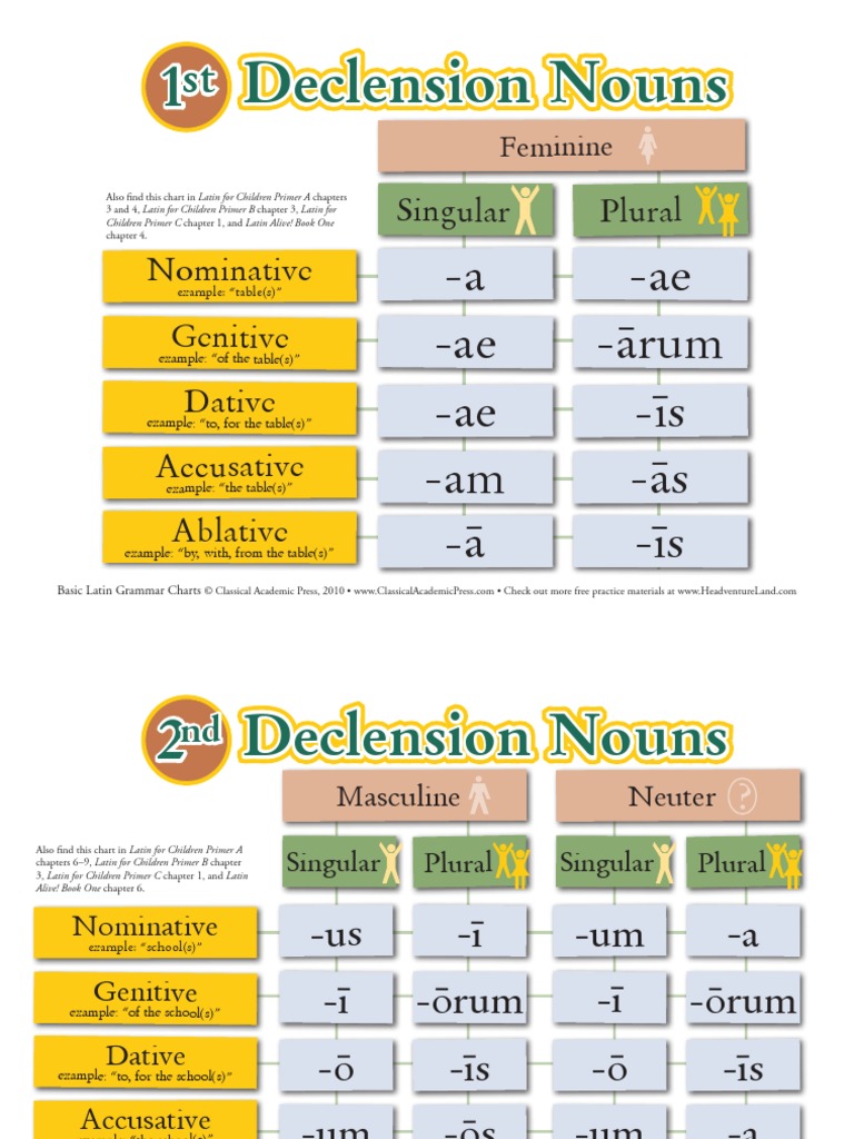 Children Primer C Chapter 1, and Latin Alive! Book One: Basic Latin ...