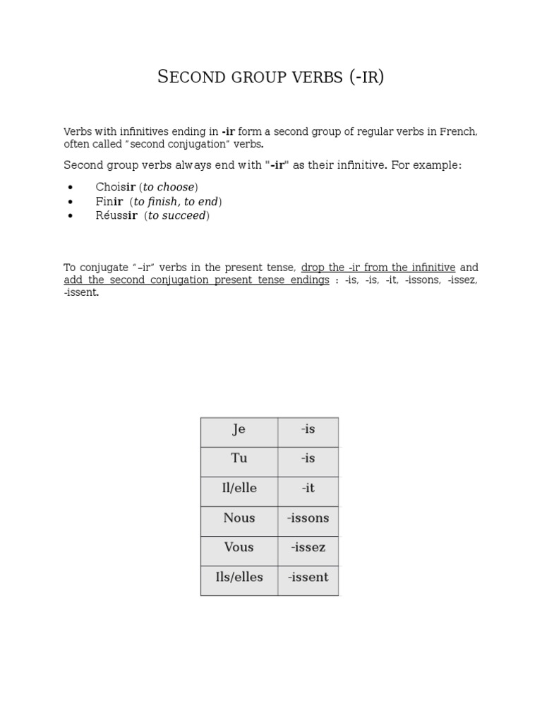 Second Group Verbs | PDF | Grammatical Conjugation | Onomastics