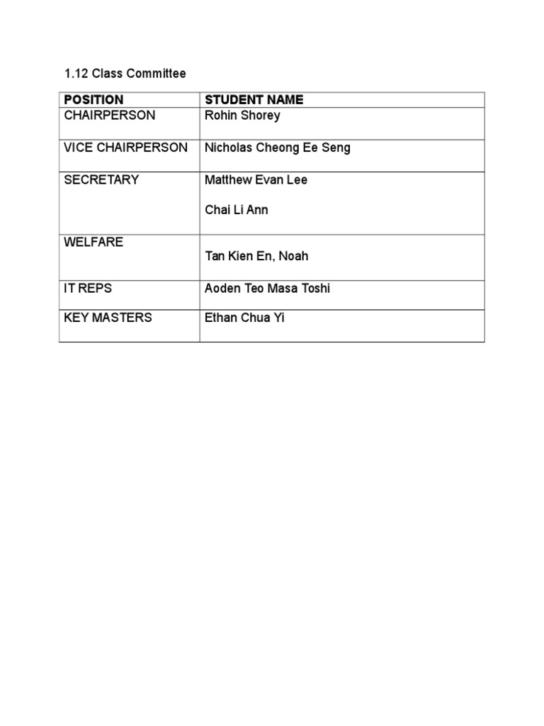 1.12 Class Committee | PDF