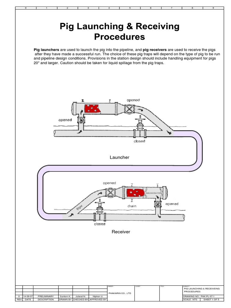 Pig Launching & Receiving Proceders | Valve | Chemical Engineering