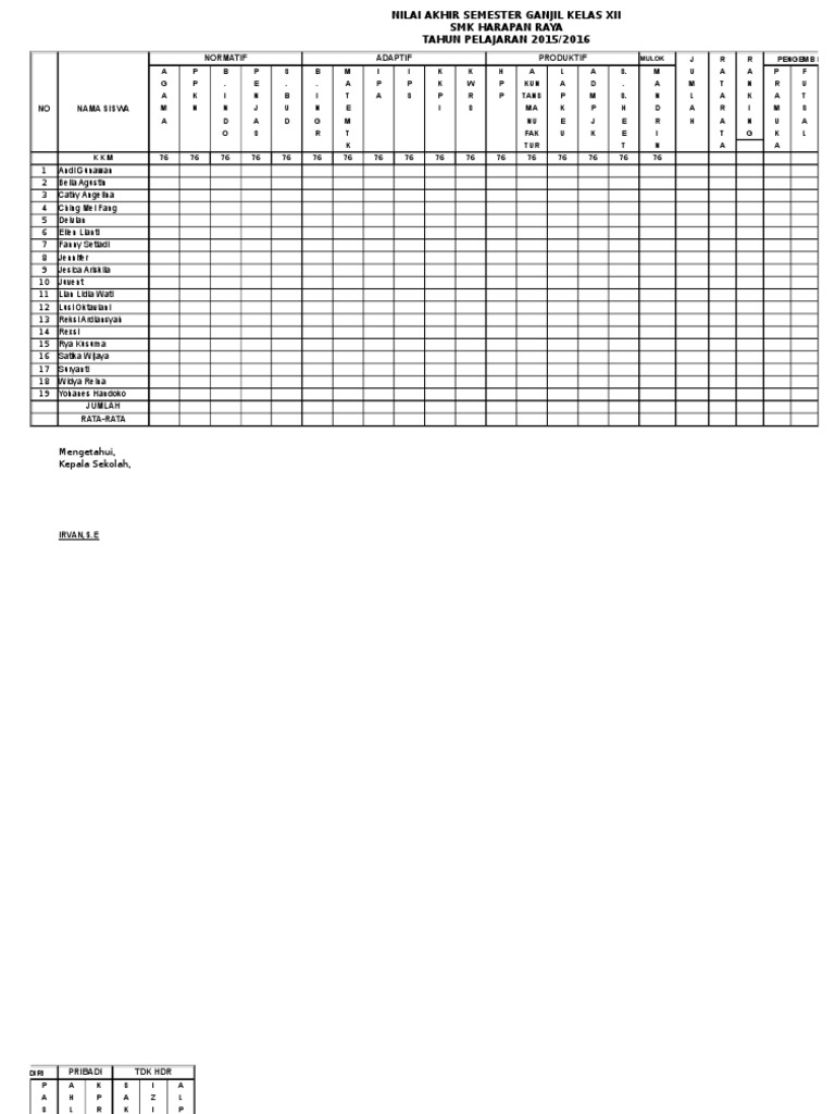 Leger Nilai Wali Kls SMT 2 | PDF