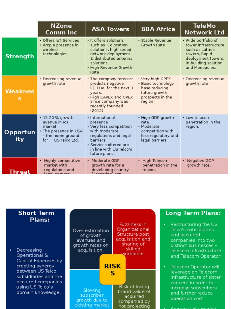 Nzone Comm Inc Asa Towers Bba Africa Telemo Network LTD | PDF ...