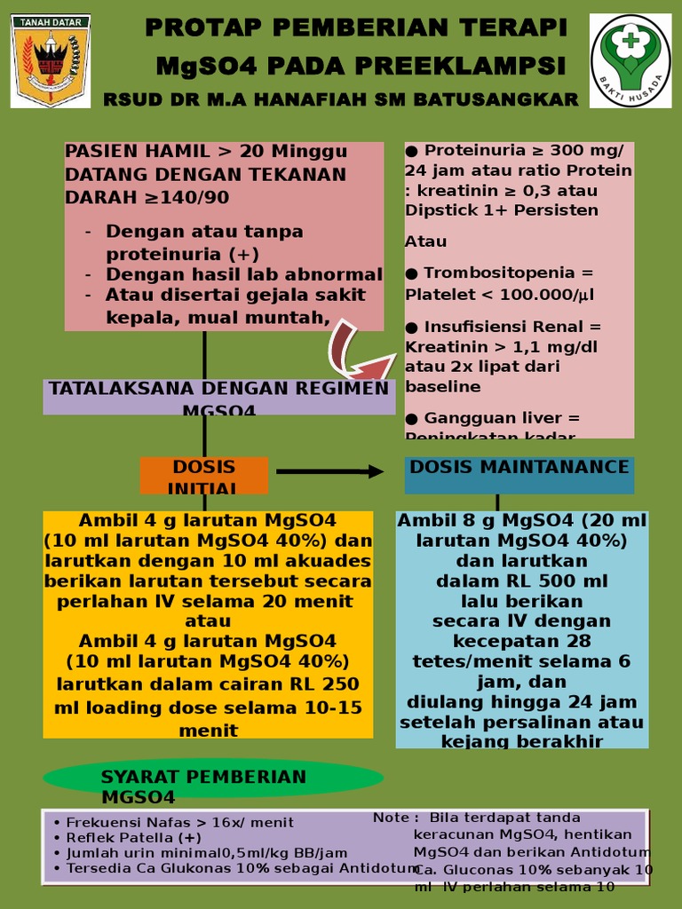 Protap Pemberian Terapi Mgso4 Pada Preeklampsi Batusangkar