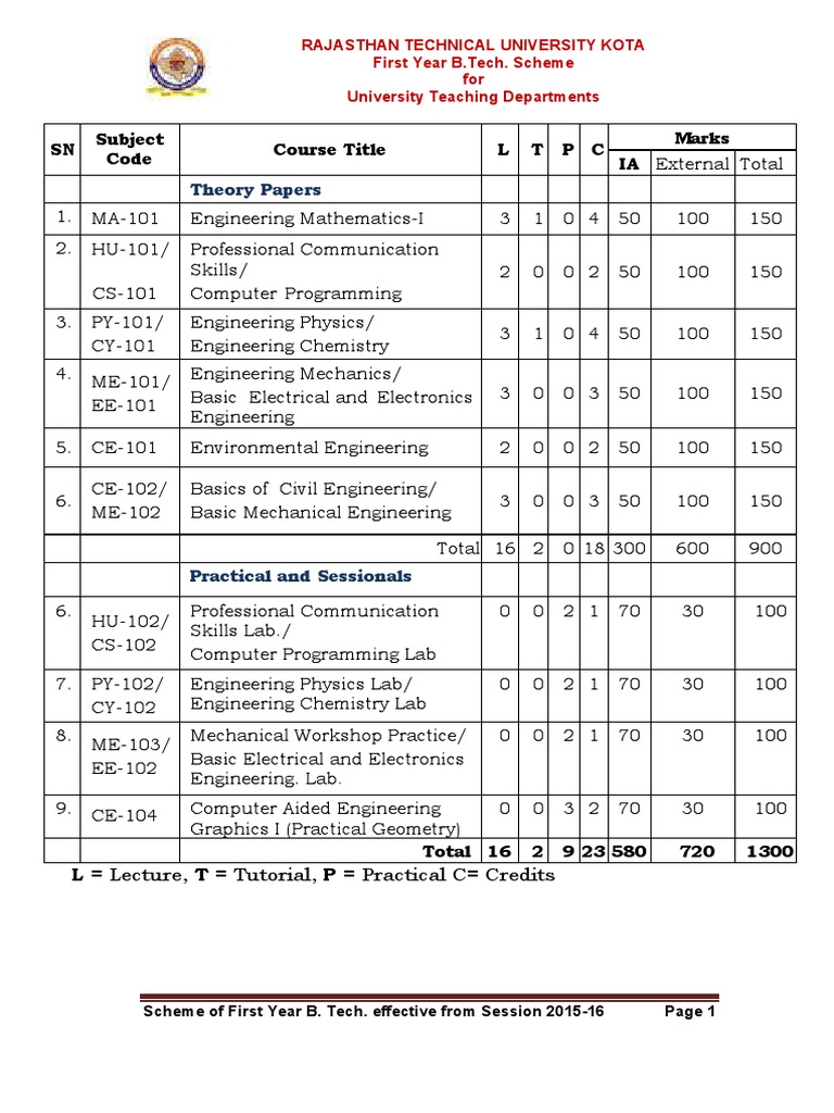 Modified B.tech . 1st Year Syllabus Mechanical | Rotation Around A ...