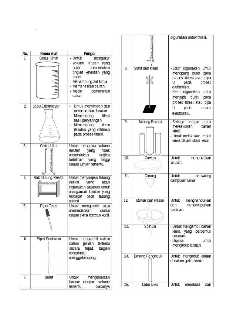 Pengenalan Alat Lab | PDF
