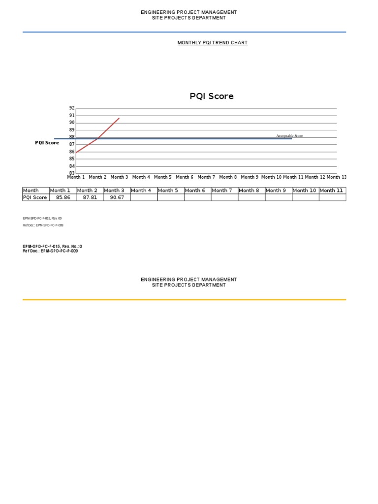 Pqi Trend Chart | PDF