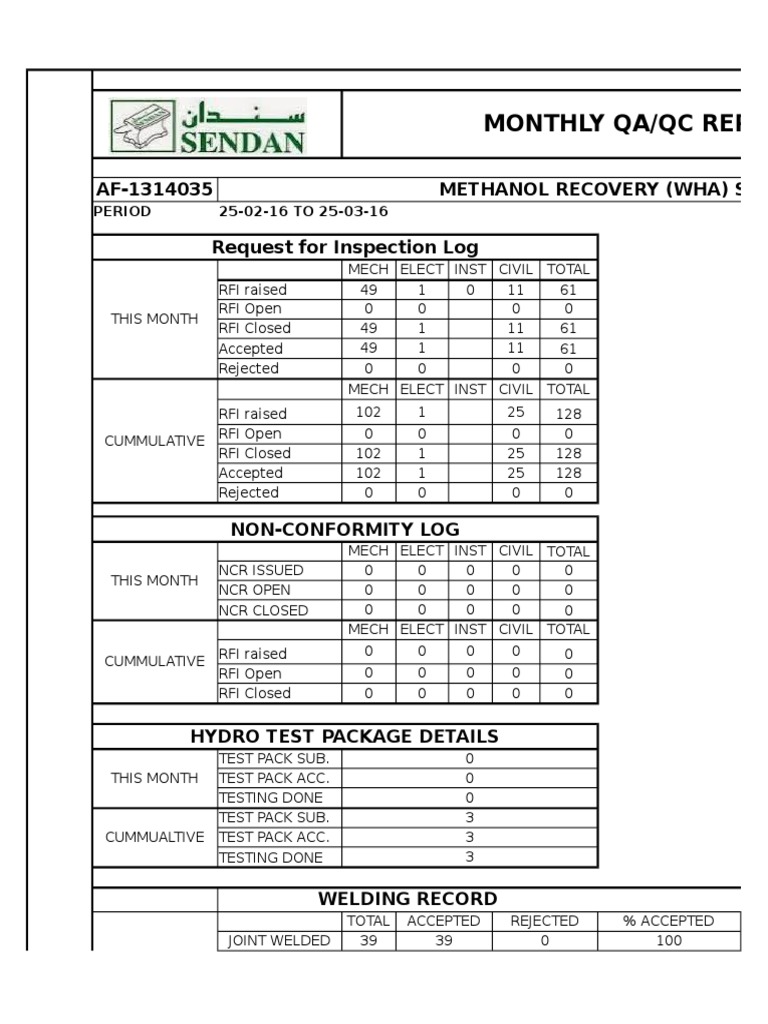 Monthly Qc Report Pdf