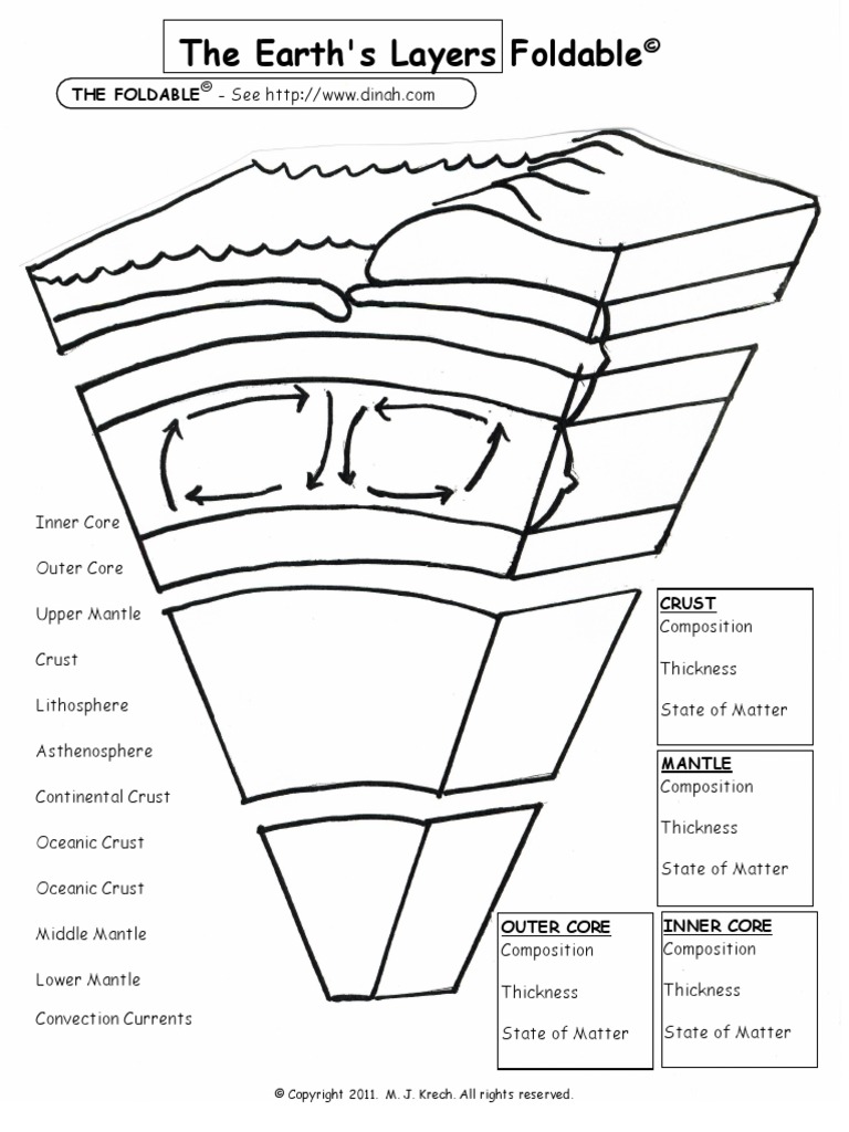 Earth Foldable | Crust (Geology) | Mantle (Geology)