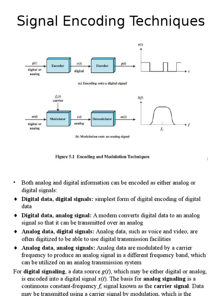 Signal Encoding Techniques | PDF | Digital Signal | Modulation