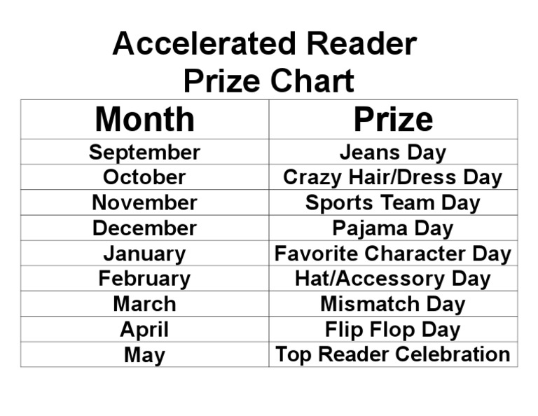 Accelerated Reader Prize Chart 2016-2017 | PDF