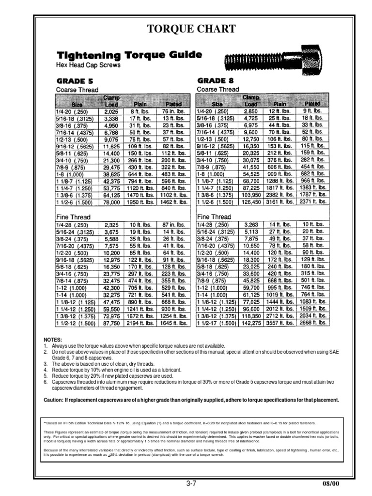 Bolt Torque Values PDF | PDF