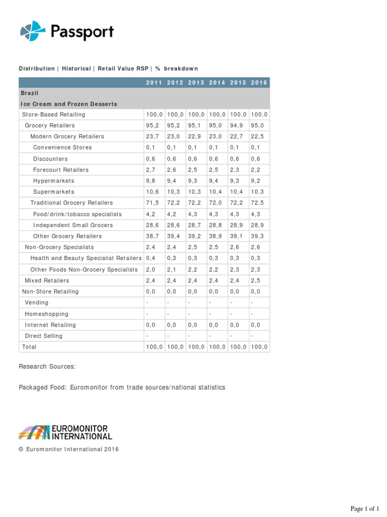 Distribution - Historical - Retail Value RSP - % Breakdown | PDF