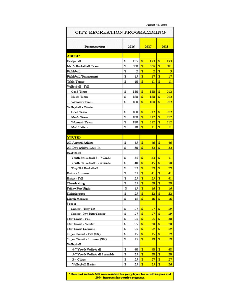 Parks and Rec Program Fees Final 081516 PDF | PDF